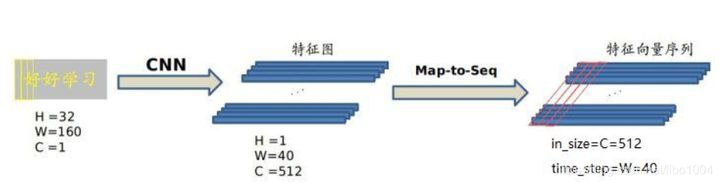 Week3：CRNN文本识别_crnn文字识别-CSDN博客