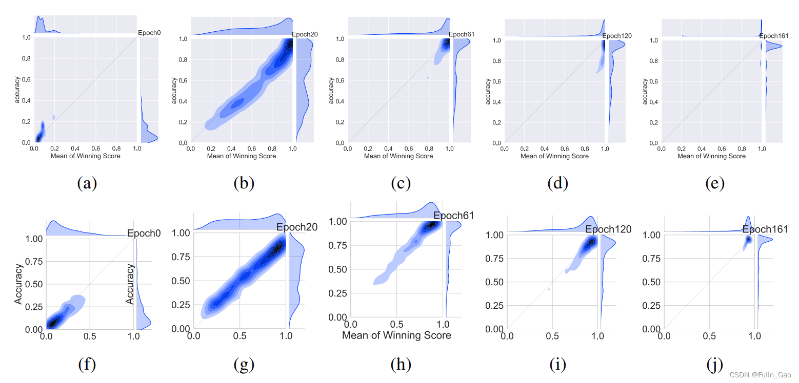 【Out-of-Distribution Detection】Mixup in NeurIPS 2019、CutMix in ICCV 2019、PixMix in CVPR 2022 个人 ...