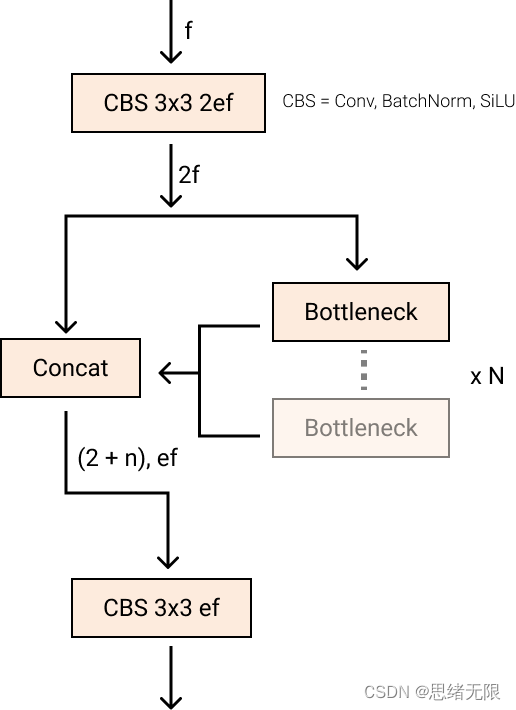 基于YOLOv8/YOLOv7/YOLOv6/YOLOv5的路面坑洞检测系统（Python+PySide6界面+训练代码）_yolov8路面识别-CSDN博客
