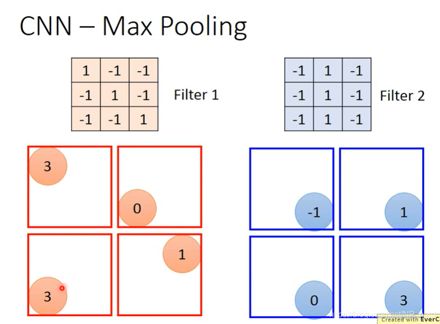 CNN简述+Pytorch实现基于CNN的食物识别_cnn饮料识别-CSDN博客
