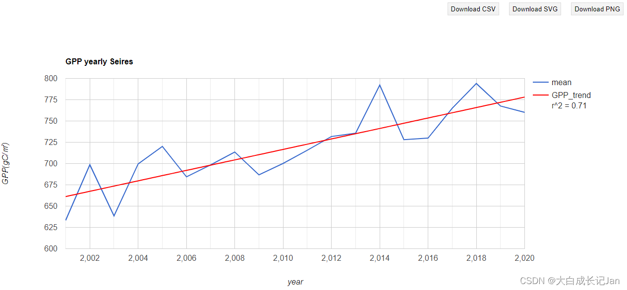 GEE下载年均GPP产品绘制GPP时间序列_gee批量下载gpp-CSDN博客