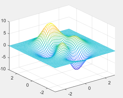 Matlab drawing-introduction to semilogy function - Programmer Sought
