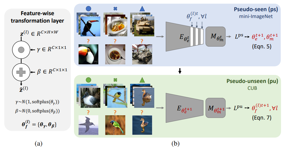 跨域小样本---cross domain few shot---第一弹-CSDN博客
