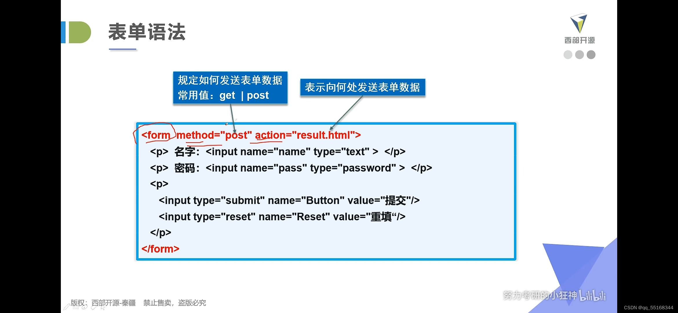 Html简述 Csdn博客 