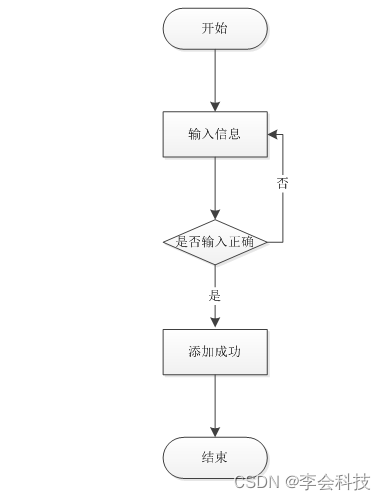 (附源码)ssm化妆品网上商城数据分析系统java计算机毕业设计项目化妆品管理系统数据库课程设计 Csdn博客