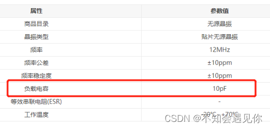 Stm32外部高速晶振不起振的故障分析stm32晶振不起振 Csdn博客