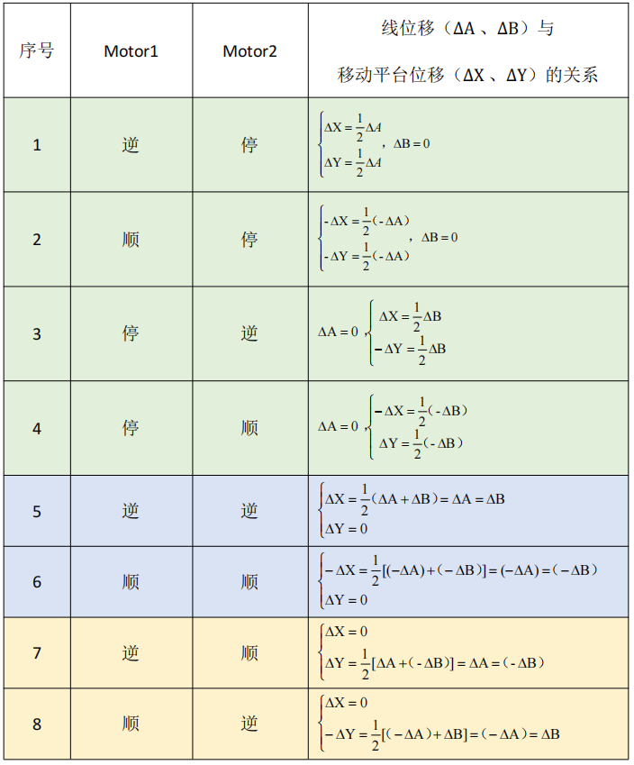 CoreXY运动结构工作原理_corexy结构-CSDN博客