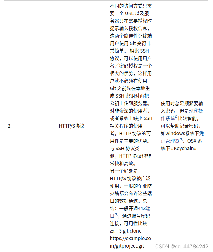 【apollo之Git】_apollo git-CSDN博客