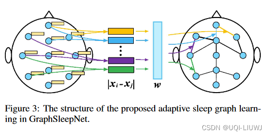 论文笔记：GraphSleepNet: Adaptive Spatial-Temporal Graph Convolutional Networks for Sleep Stage ...