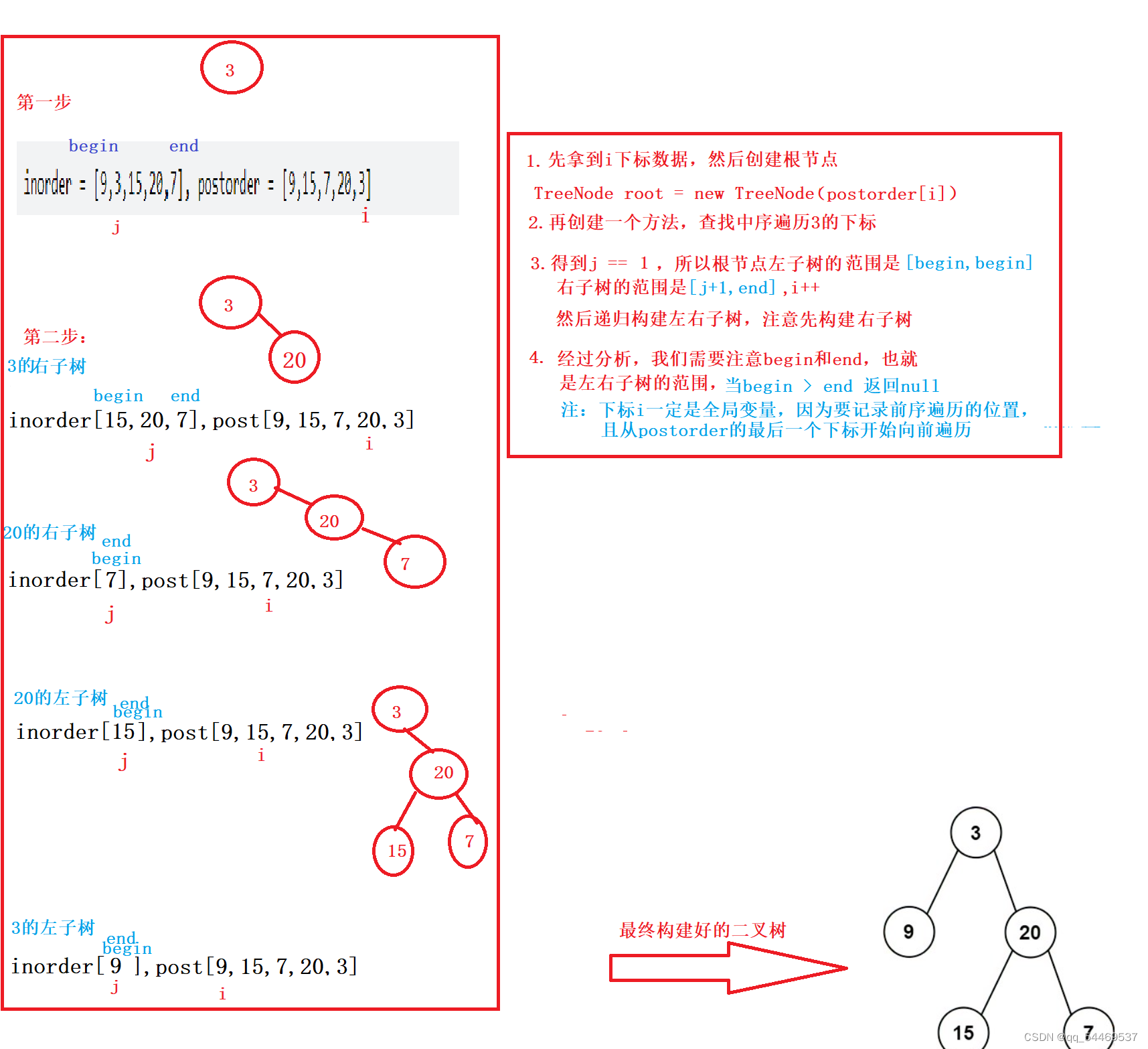 二叉树OJ题（干货满满）_treeutil.build-CSDN博客