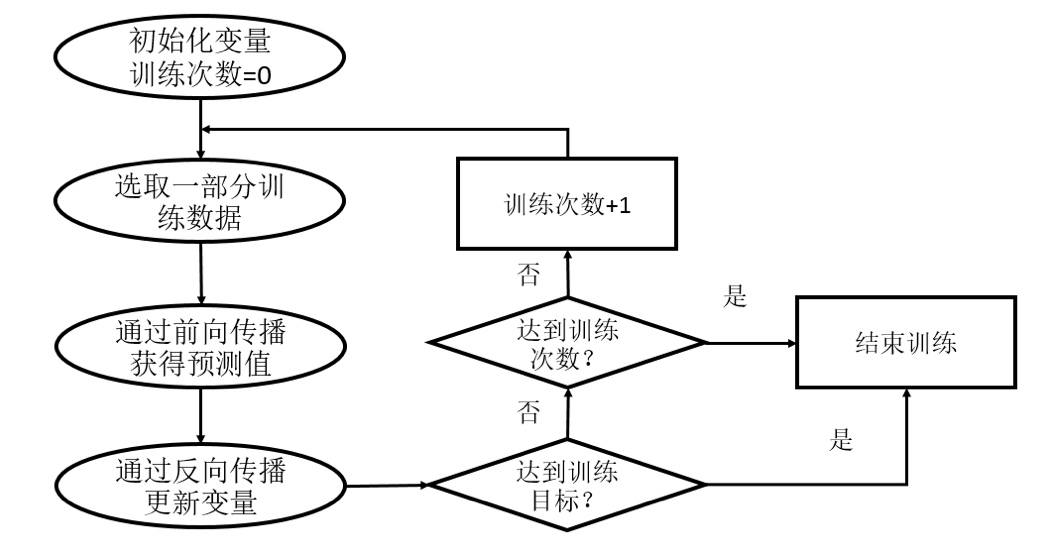 【tensorflow】通过tensorflow20训练神经网络模型tensorflow20 训练并使用简单模型 Csdn博客