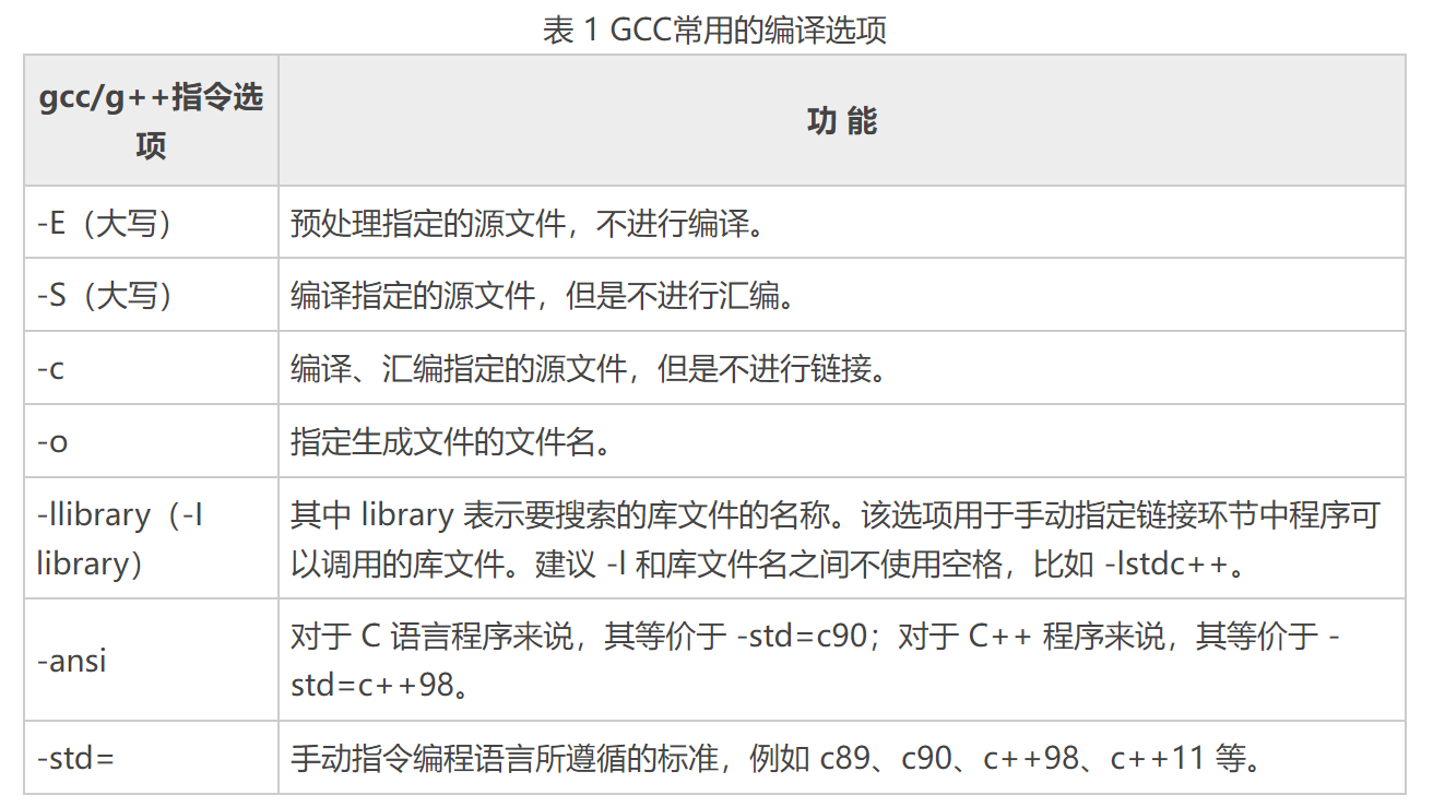 Windows下 gcc 的安装与基本操作_gcc可以在windows下使用吗-CSDN博客