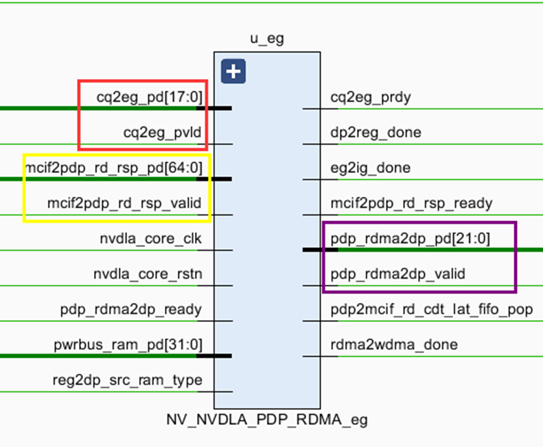 【NVDLA硬件架构详细解析1】_nvdla 解析-CSDN博客