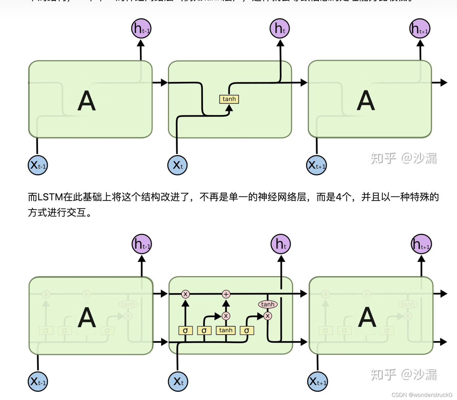 LTSM 学习笔记-CSDN博客