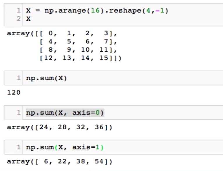 Numpy中的聚合numpy 聚合 Csdn博客 