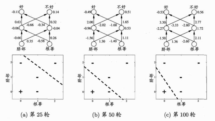 非常详细的讲解让你深刻理解神经网络NN(neural network)_神经网络(nn)-CSDN博客
