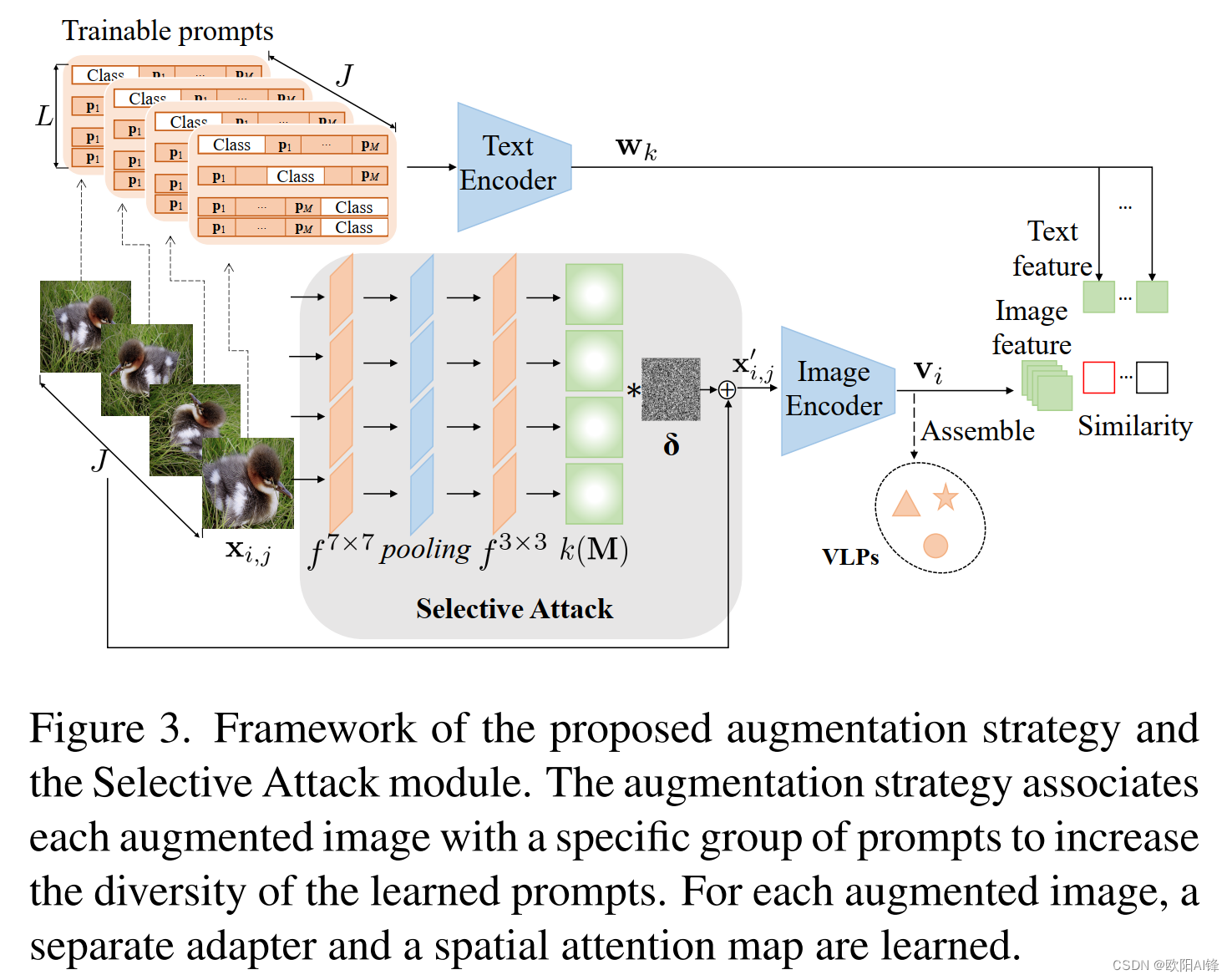 Few-Shot Learning with Visual Distribution Calibration and Cross-Modal Distribution Alignment-CSDN博客