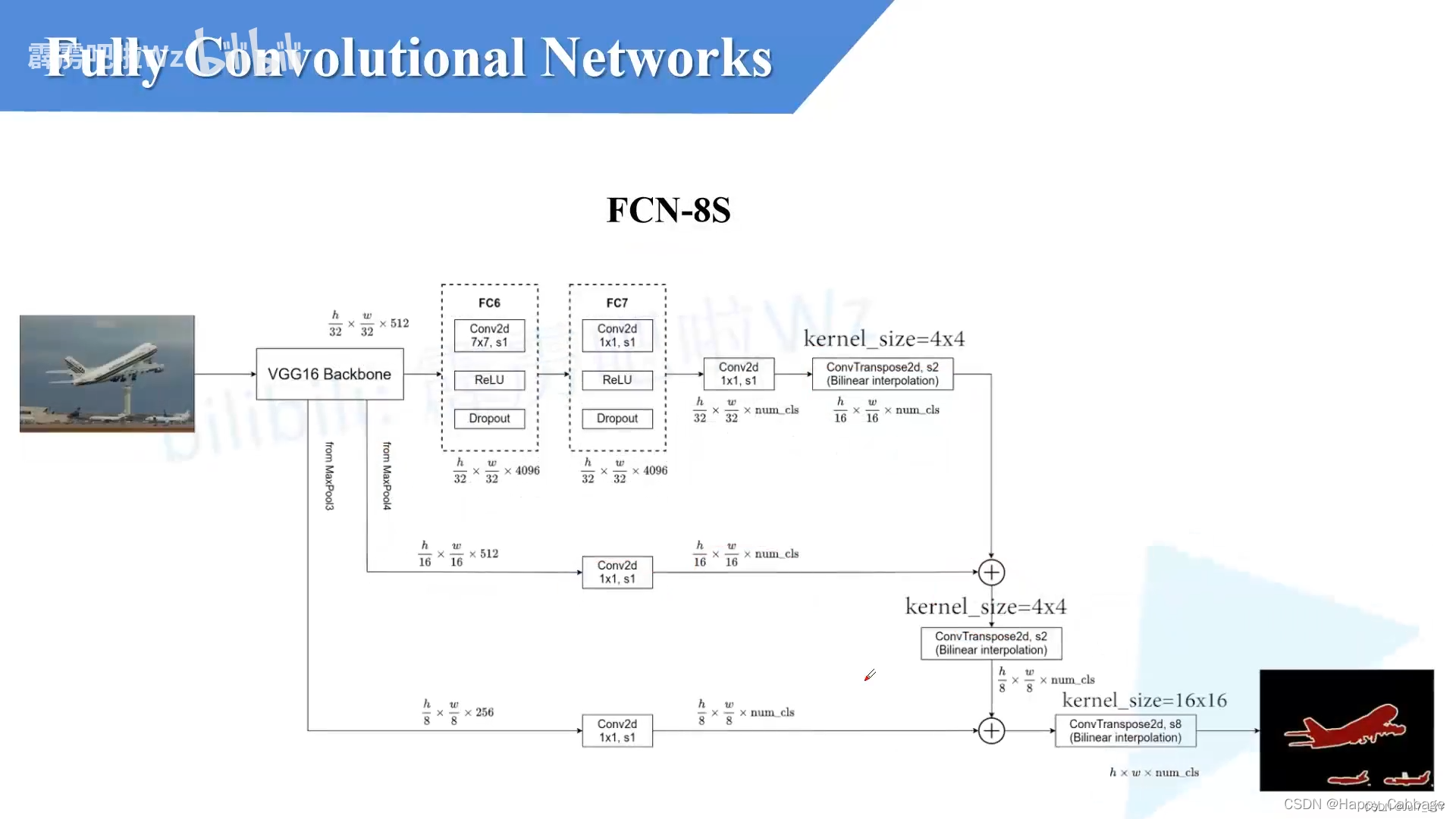 深度学习之图像分割—— FCN基本思想和网络结构以及论文补充_图像处理fc-CSDN博客