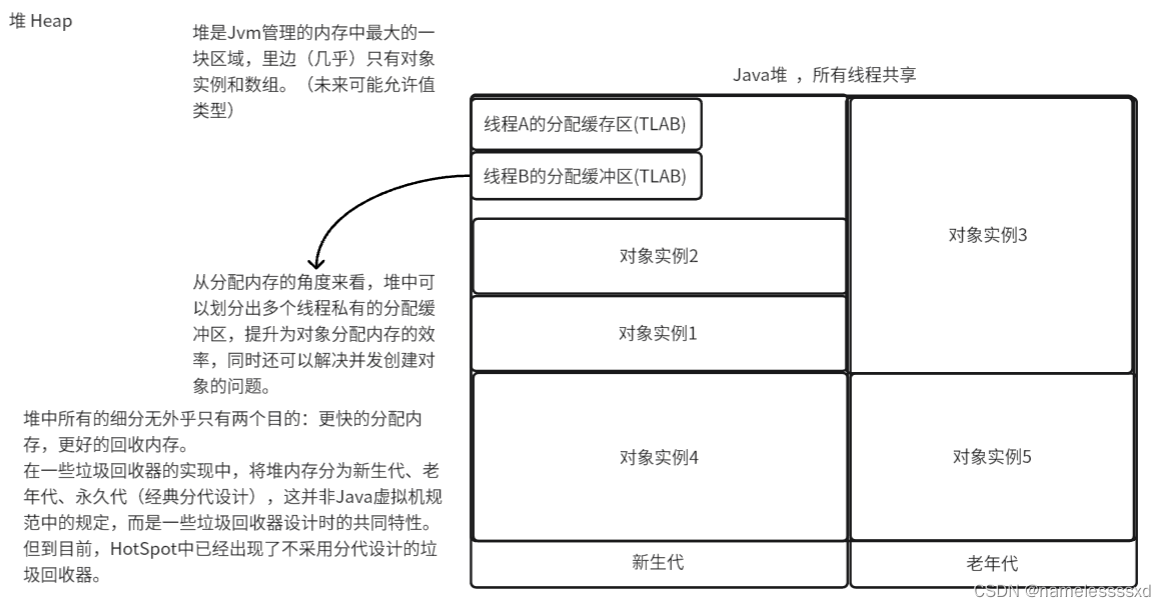 图解JVM - JVM运行时数据区_运行时数据区图解jvm栈过程-CSDN博客