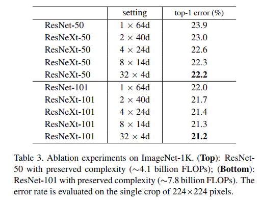 ResNet、ResNeXt网络解析_resnet和resnext网络-CSDN博客