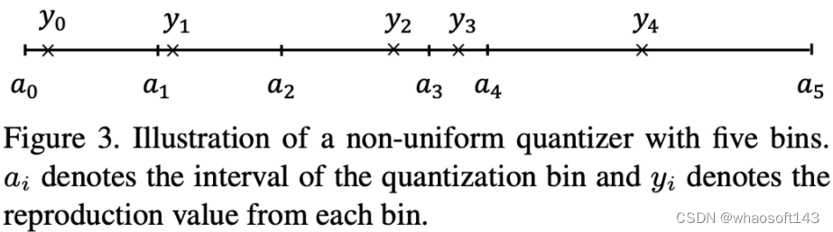 random_quantize_randomized quantization: a generic augmentation fo-CSDN博客