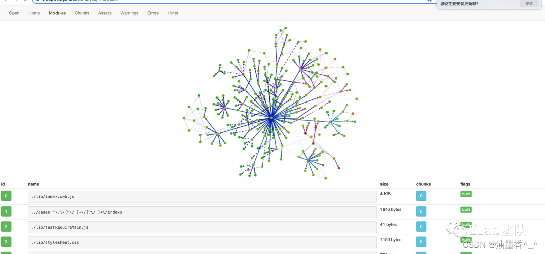 前端模块依赖关系分析与应用_前端项目依赖分析-CSDN博客