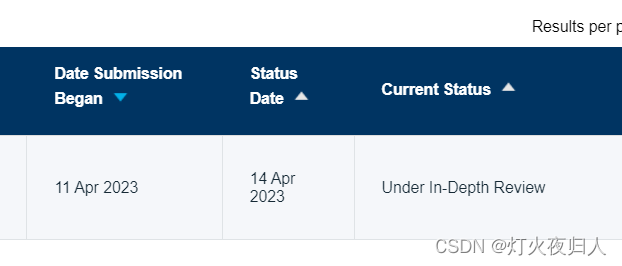 投稿Springer旗下某中科院1区TOP期刊时间记载_under initial review-CSDN博客