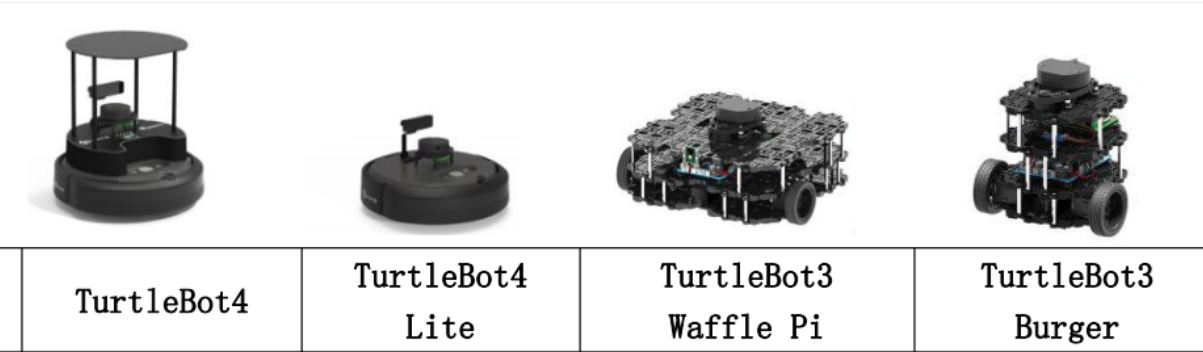 TurtleBot3仿真及应用详解：ROS平台上的机器人开发-CSDN博客