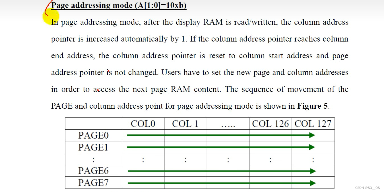 STM32_stm32用sprintf应该加什么启动文件-CSDN博客