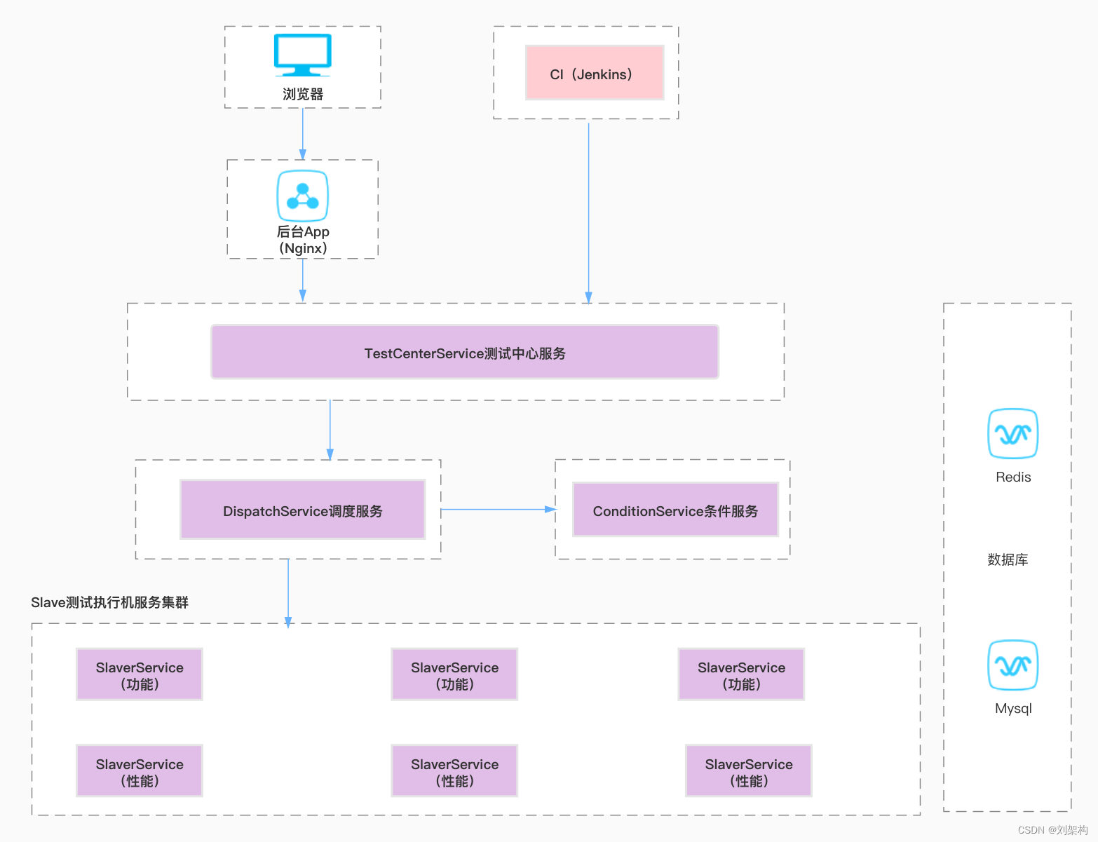 AutoMeter 分布式微服务自动化测试平台-CSDN博客