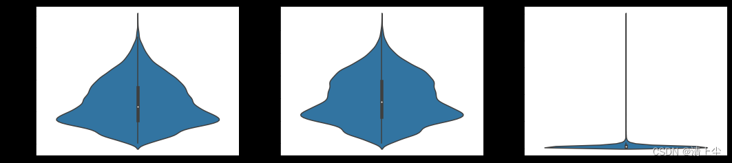 空间转录组学习——数据探索_stereopy-CSDN博客