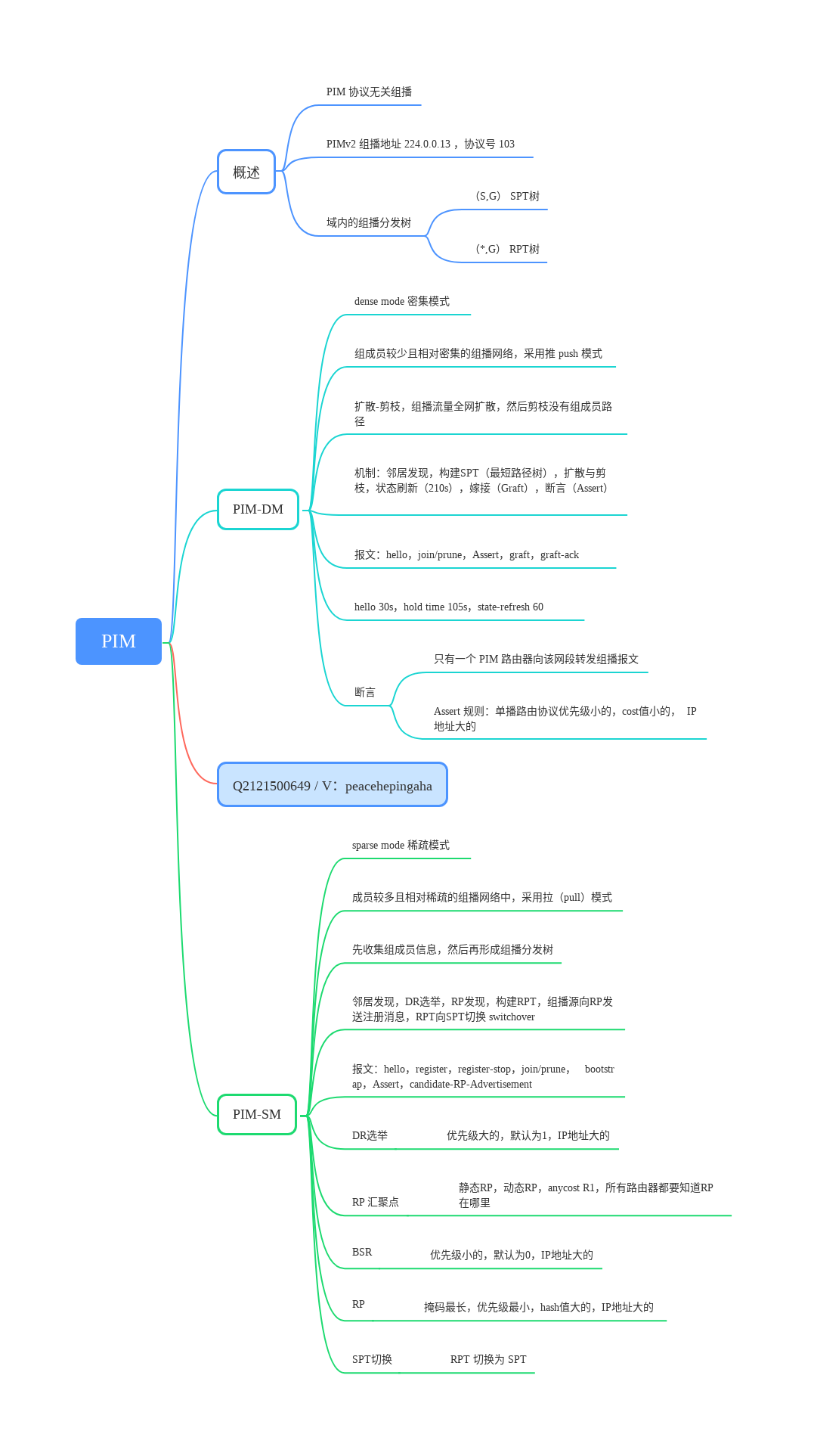 HCIP-datacom 学习笔记------第七天（终结篇）_泰克hcip-datacom笔记mybase-CSDN博客