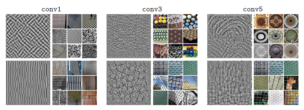 DeepCluster：用于表示视觉特征的无监督学习聚类算法-CSDN博客