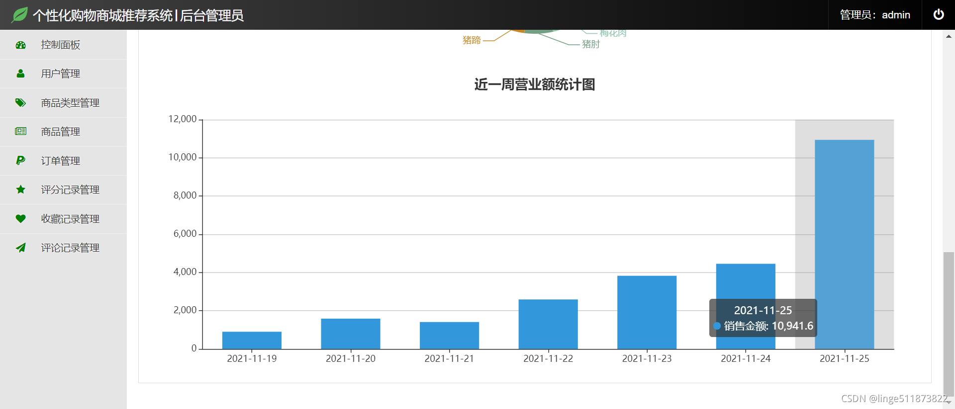 Java Ssm Spring Springmvc Mybatis 个性化购物商城推荐系统 电子商务推荐系统 基于用户、项目、聚类、混合的协同过滤推荐算法webshoprsmex 源代码下载