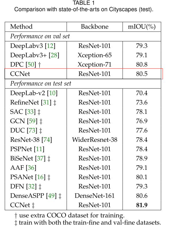 【论文笔记】CCNet阅读笔记_讲解criss-cross attention 结构图-CSDN博客