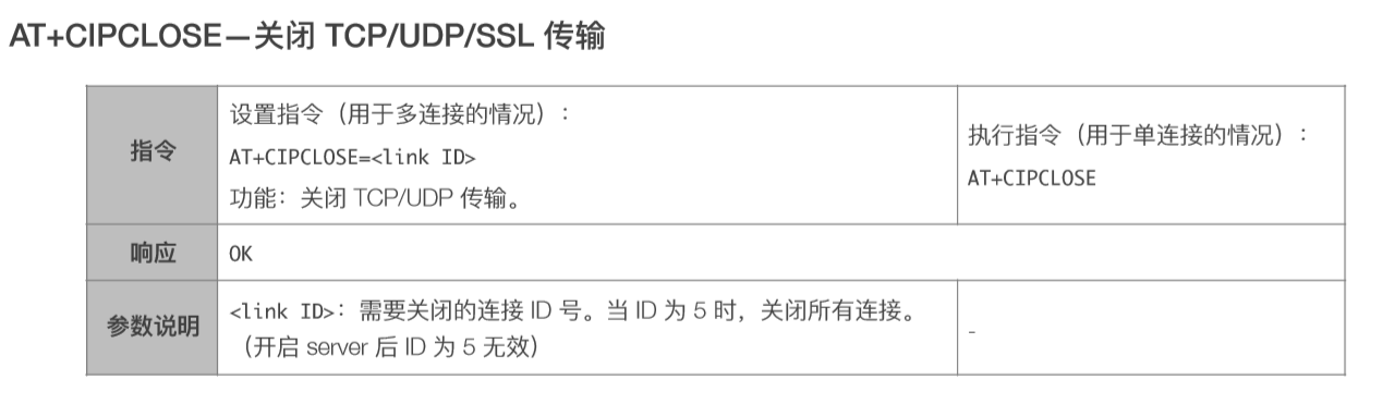 ESP8266-- TCP/IP 相关 AT 指令_esp8266at指令下进行dns-CSDN博客