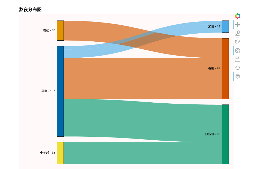 sanky图学习使用总结-CSDN博客