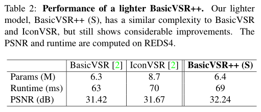 BasicVSR++: Improving Video Super-Resolution with Enhanced Propagation and Alignment阅读笔记_basic ...