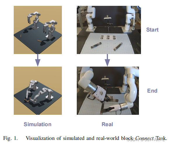 【论文笔记】Bi-Manual Manipulation and Attachment via Sim-to-Real Reinforcement Learning_bimanual ...
