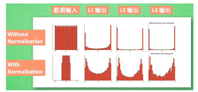 深度学习之图像分类（八）--Batch Normalization_batch normalization是对每一个通道进行均值标准化-CSDN博客
