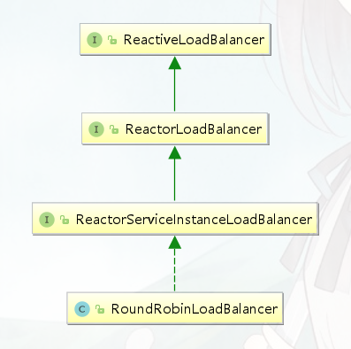 【LoadBalancer】SpringCloud微服务组件LoadBalancer_springcloud loadbalancer官网-CSDN博客