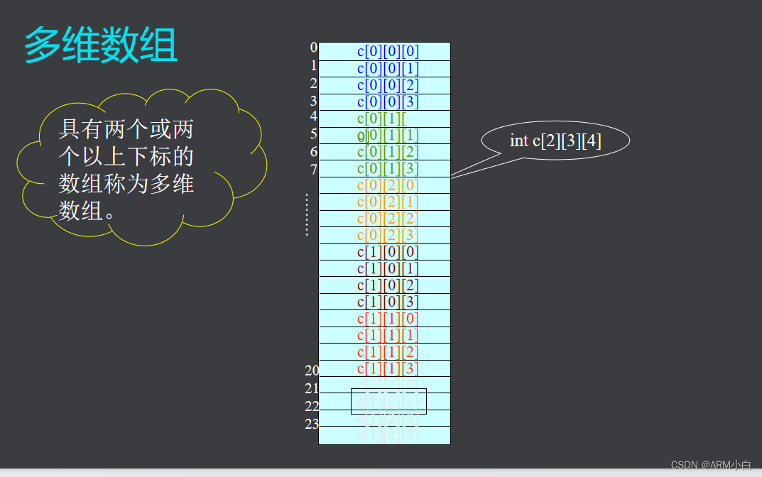 7数组和字符串 Csdn博客 