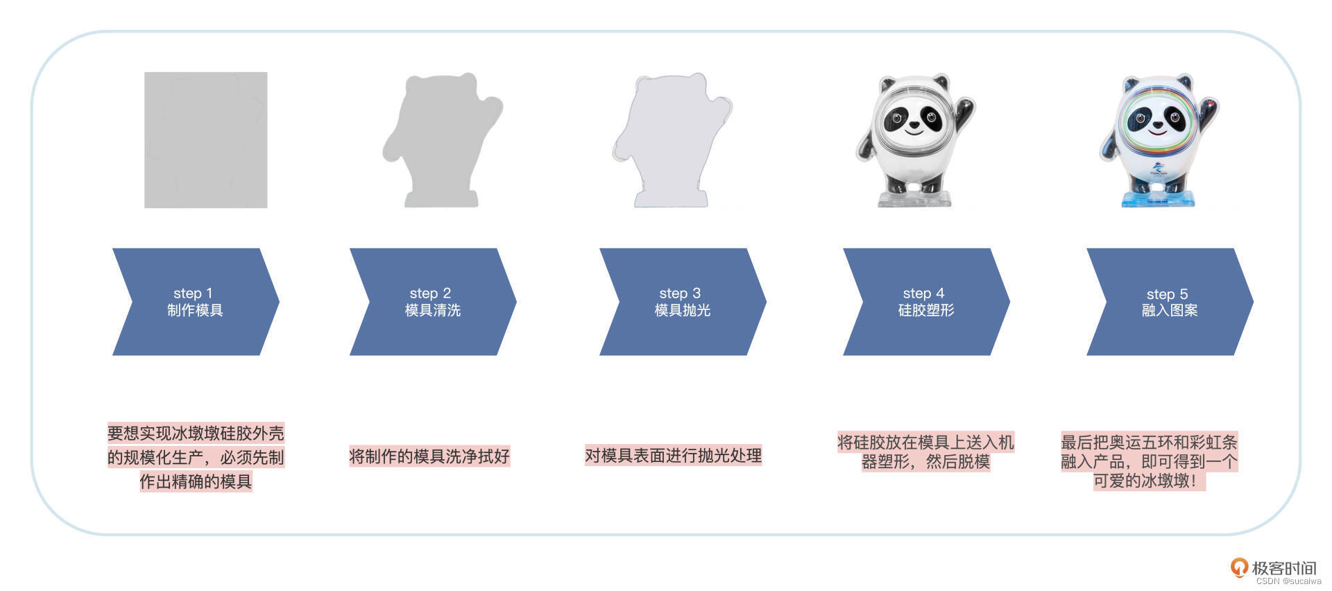 06｜手写cpu（一）：迷你cpu架构设计与取指令实现自己动手写cpu Github Csdn博客