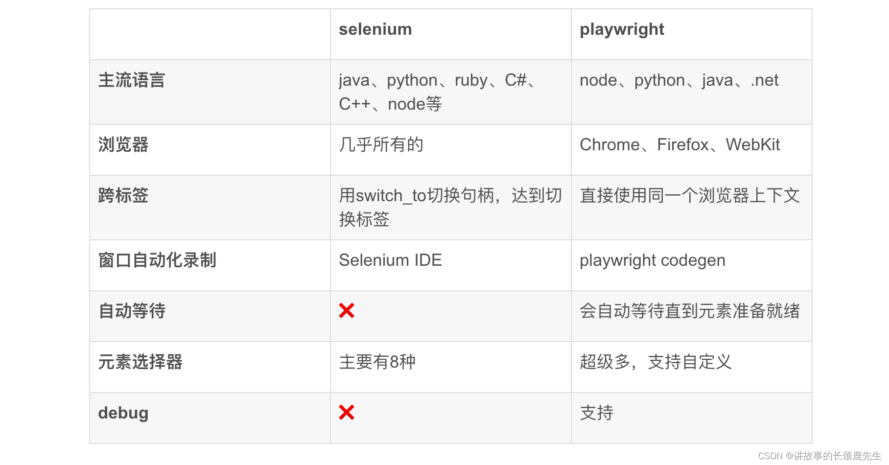 playwright-详解_playwright文档-CSDN博客