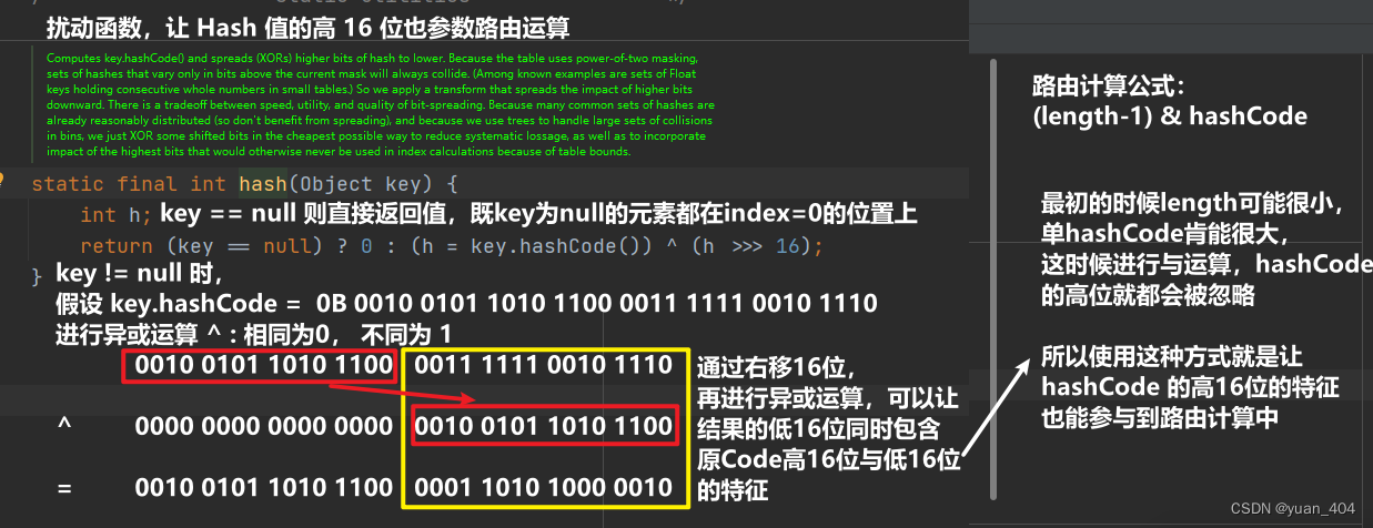 Hashmap源码分析 3 手撕源码 学习笔记 Csdn博客