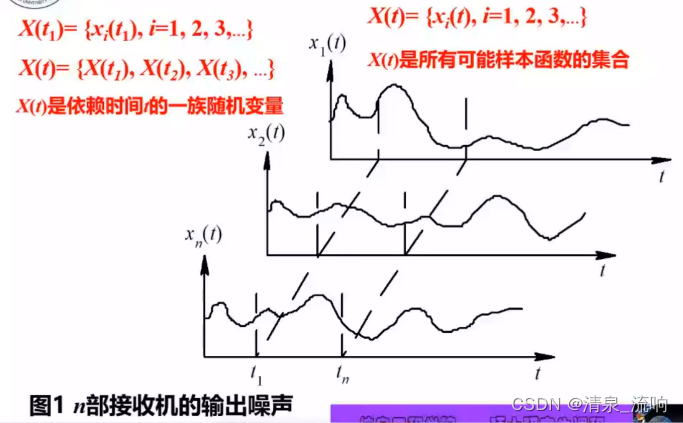 现代信号处理——随机信号的统计描述信号和噪声的统计特性 Csdn博客