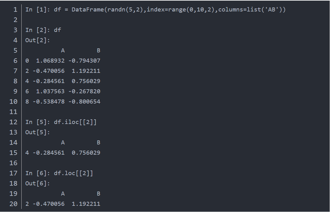 dataFrame数据选取方式【 iloc()和loc()的区别】_datafram.loc是什么意思-CSDN博客