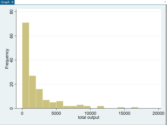 计量经济学学习与Stata应用笔记(三)Stata入门实例_nerlove电力行业规模报酬的经典研究-CSDN博客