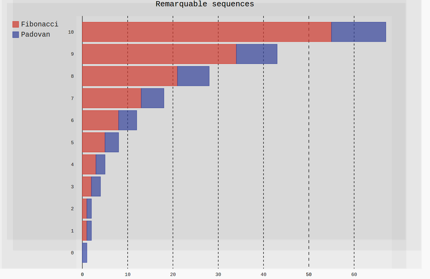 Python地图可视化框架pygal.maps.world/和pyecharts_python 关于地图的package-CSDN博客