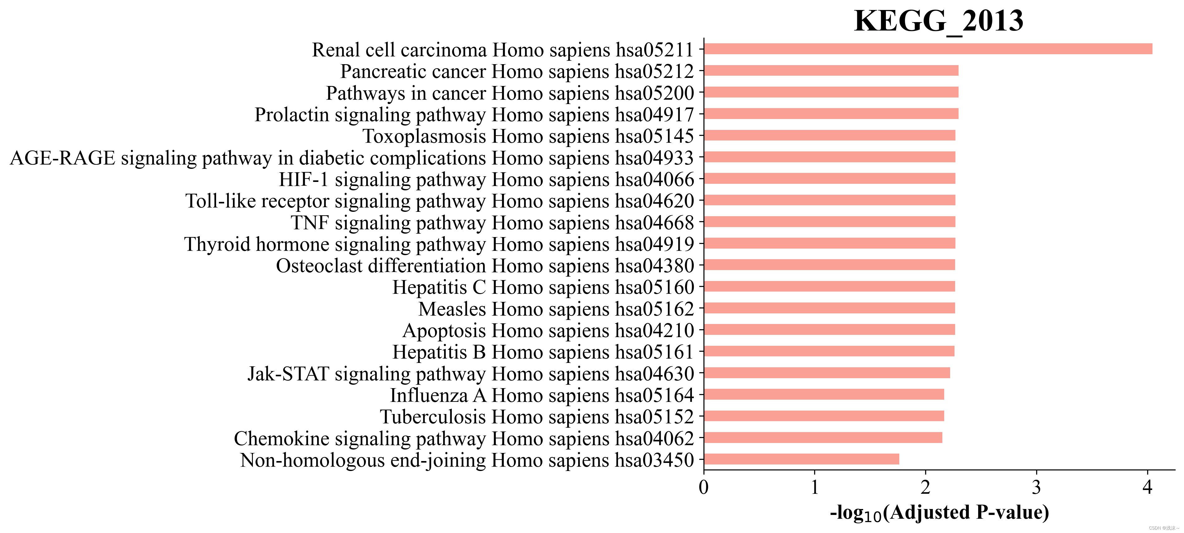 python实现富集分析（Enrichment Analysis）_python富集分析-CSDN博客
